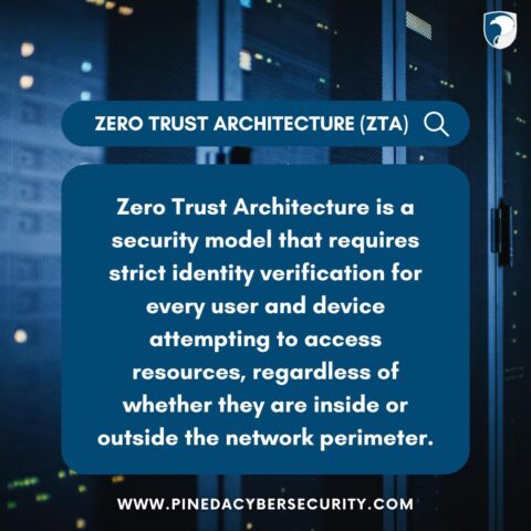 Zero Trust Architecture (ZTA) challenges the traditional perimeter ...