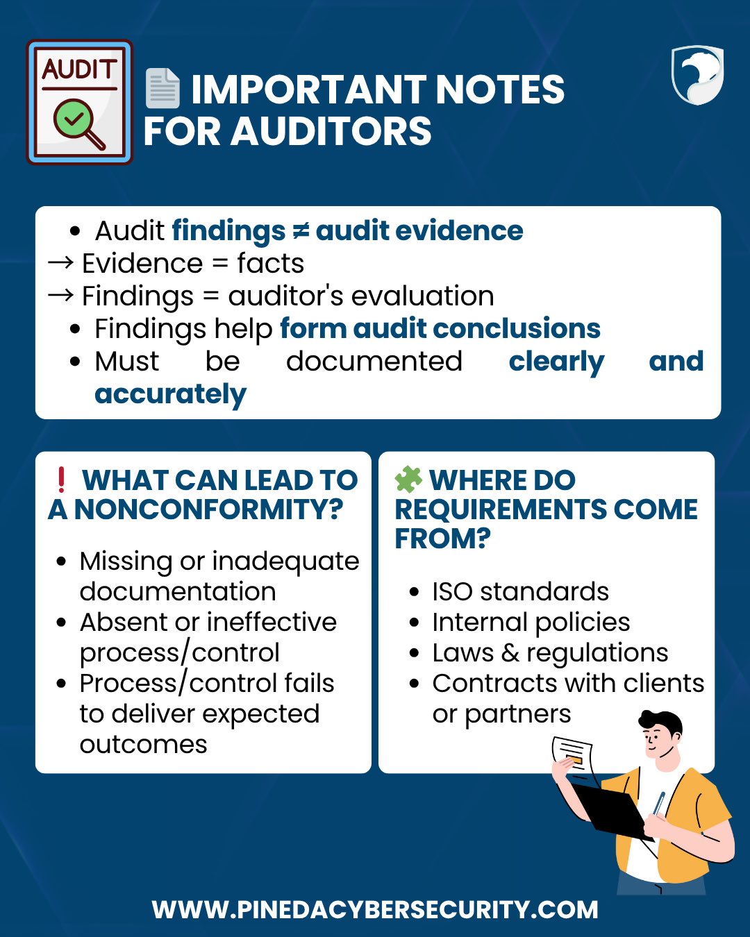 Drafting Audit Findings and Nonconformity Reports | Pineda Cybersecurity