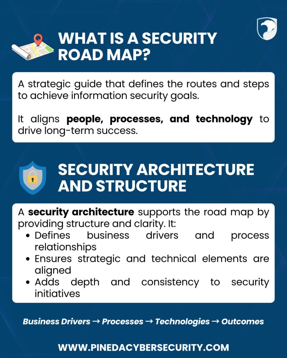 Information Security Governance: Security Road Map | Pineda Cybersecurity